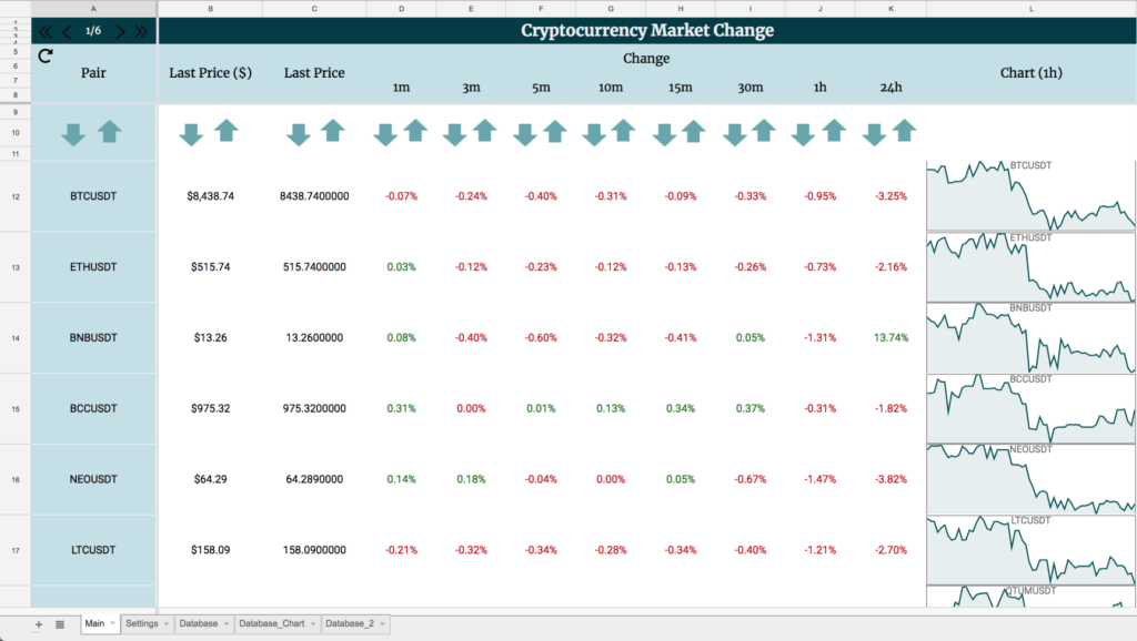 Track Binance Cryptocurrency Price Movements with Google Sheets – Nikos ...